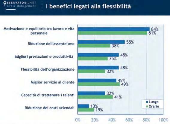 Smart Working: che cos'è e quali sono i vantaggi? Smart Working: che cos'è e quali sono i vantaggi?