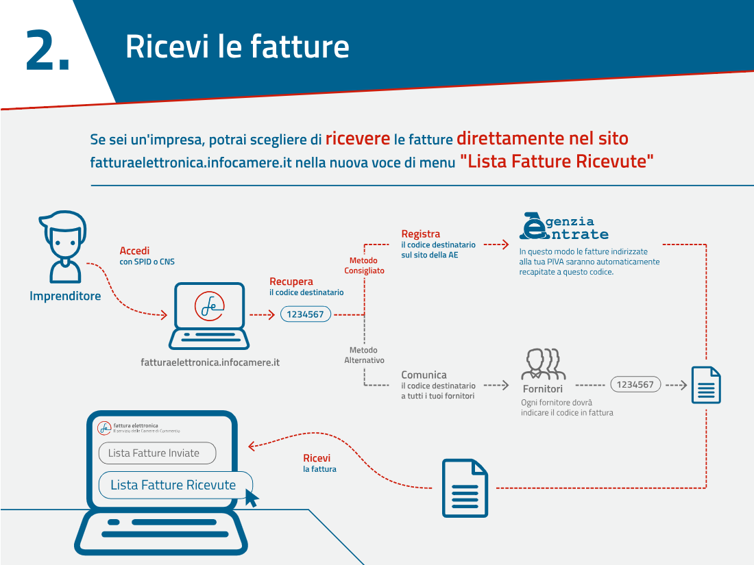 Fattura Elettronica Gratis Con Il Software Delle Camere Di Commercio